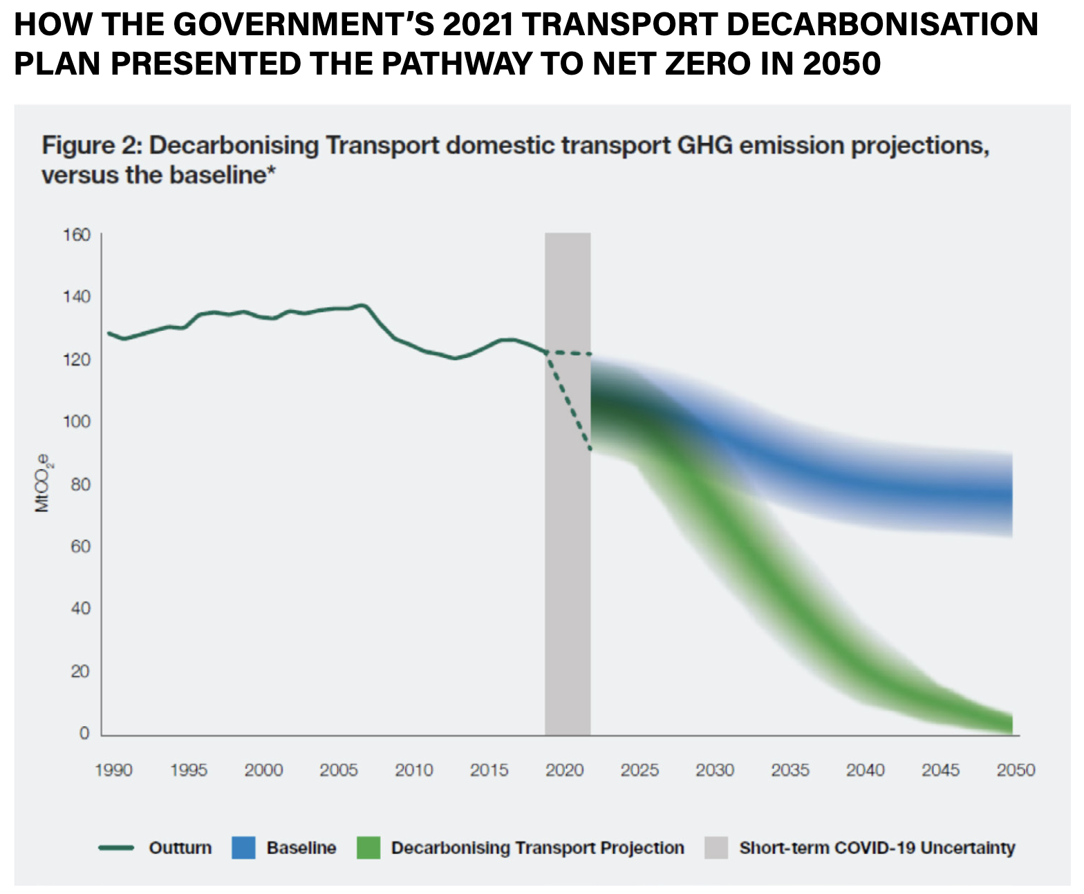 No Safe Space for Decarbonisation: why we all need to know the tough ...